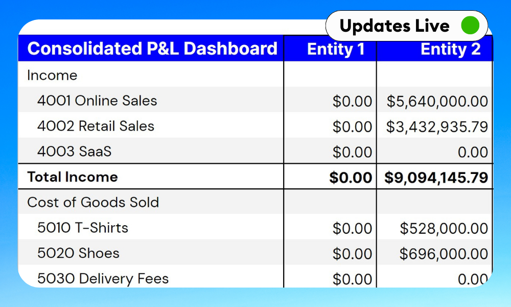 Free Consolidated P L Template For Excel Google Sheets LiveFlow